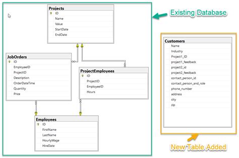 Sql Normalization And Database Design
