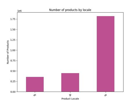 Install Python Libraries On A Running Cluster With Emr Notebooks Aws