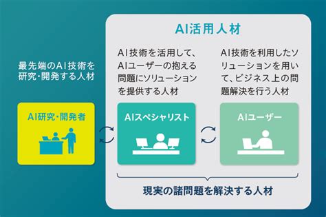 Ai活用人材育成プログラム 日経メディアプロモーション株式会社