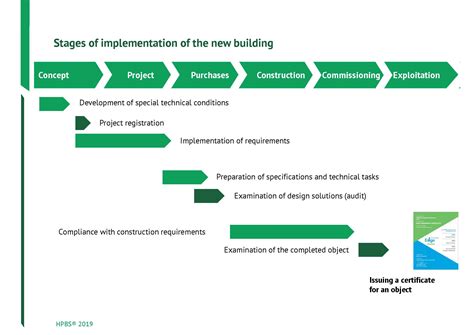 Service Edge Certification