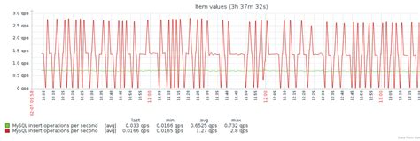 Performance Improvements In Freepbx Freepbx Let Freedom Ring