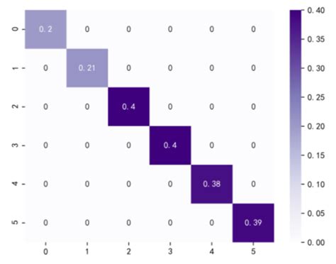 Processes Free Full Text Feature Disentangling Autoencoder For