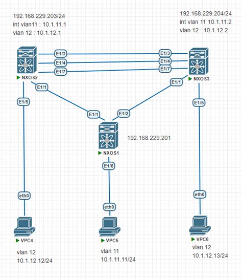 220622 Cisco Nexus Vpc Lab