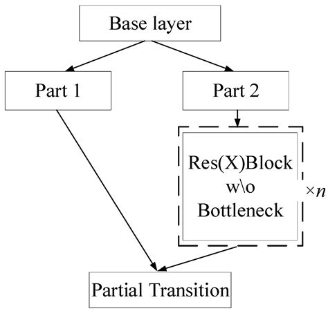 applied sciences free full text a gis partial discharge defect identification method based