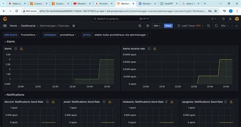 yinkfu bazil on linkedin monitoring aws eks using prometheus and grafana