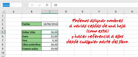 Cómo asignar nombres a celdas o rangos y para qué sirve