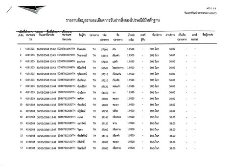 แจ้งนักศึกษาที่สั่งกรอบร ร้านค้าสหการ มทร ล้านนา เชียงราย Facebook