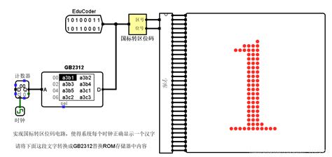 华中科技大学计算机组成计算机数据表示实验(hust) Csdn博客 华中科技大学计算机组成计算机数据表示实验(hust) Csdn博客