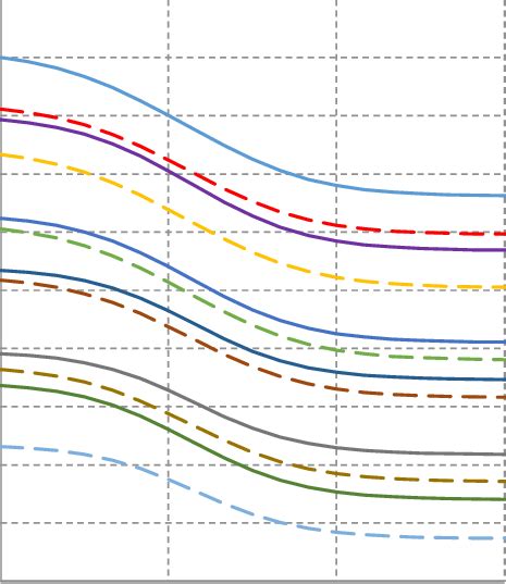 The Frequency Range Of The Proposed VCO Download Scientific Diagram