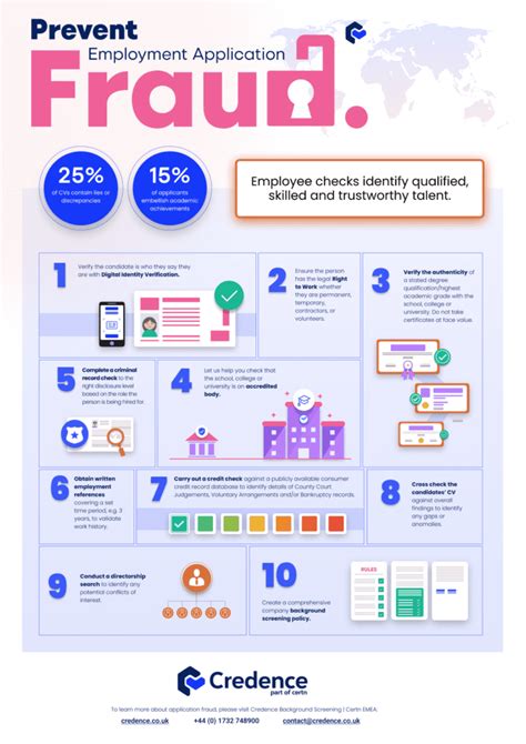 Infographic 10 Steps To Prevent Employment Application Fraud Certn