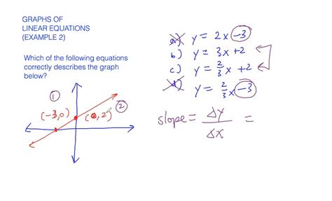 Graphs Of Linear Equations Example Numerade