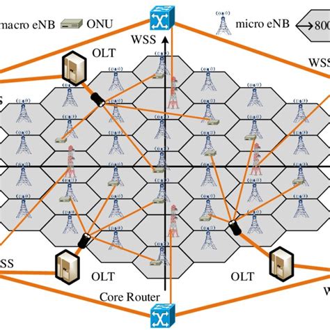Optical Access Network Simulated Topology Download Scientific Diagram