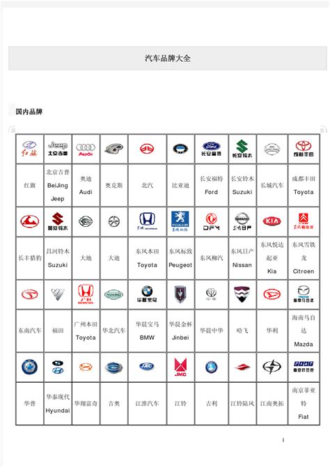汽车品牌大全中英对照 文档之家