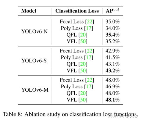 Yolov6用于工业应用的单级目标检测框架yolov工业检测 Csdn博客