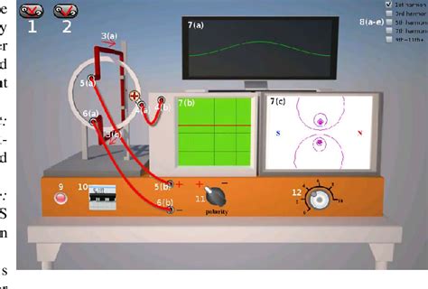 Figure 1 From Conversion Of Virtual Lab Experiments Using Foss A Case