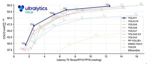 Non Maximal Suppression In Object Detection Nms By Abhishek Jain