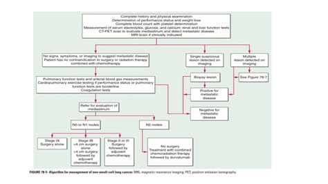 Malignancy Ppt Pptx Cancer Cancer Cancer Cancer Cancer Cancer Pptx