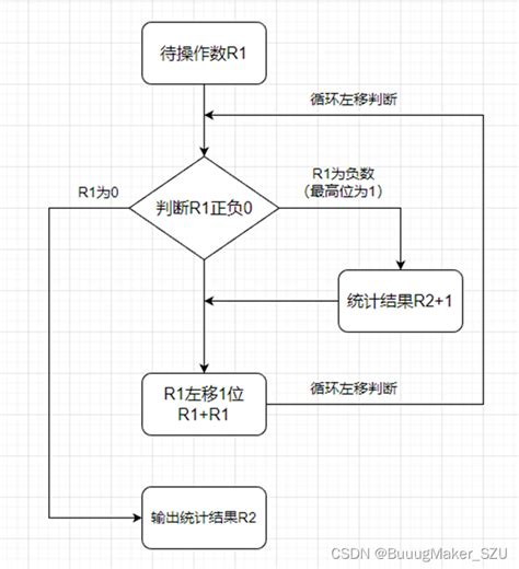 计系1 实验二 Lc 3机器码编程实验lc3指令助记符翻译成操作码 Csdn博客