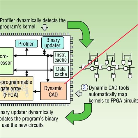 Warp Processing Overview The Profiler Dynamically Detects A Downloaded
