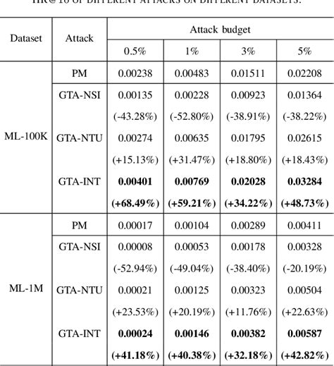table i from revisiting data poisoning attacks on deep learning based