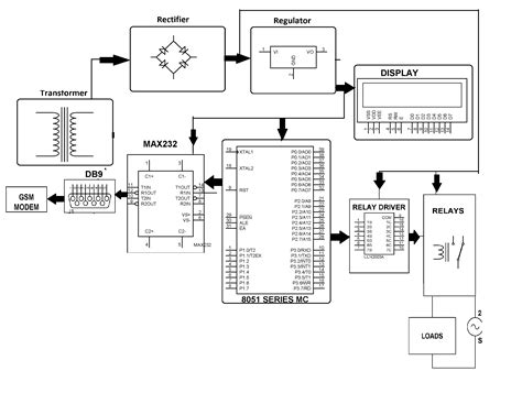 Energy Management System With Programmable Numbers Using Gsm