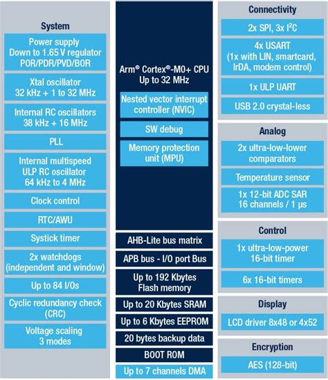 STM L C Product 意法半导体STMicroelectronics