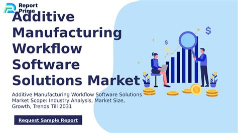 Global Additive Manufacturing Workflow Software Solutions Market Cagr