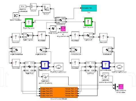 Figure 1 From Locomotion Of An Underactuated Biped Robot Using A Tail Semantic Scholar
