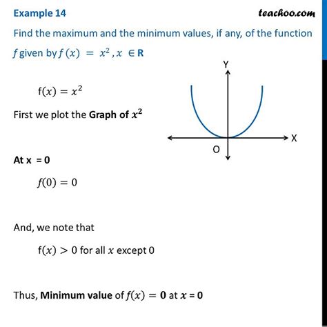 example 14 find maximum and minimum values of f x x2
