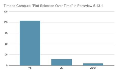 Post Process Your Openradioss™ Results With Paraview