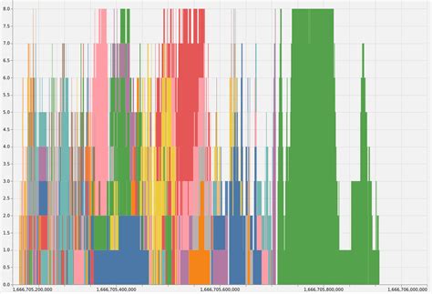 GHC Activities Report OctoberNovember 2022 Well Typed The Haskell