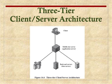 ppt chapter 16 distributed processing client server and clusters