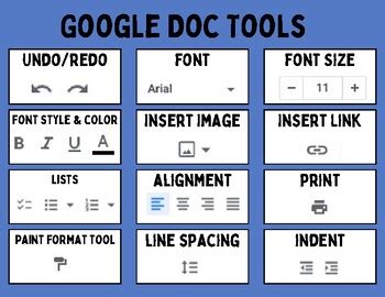 Keyboard Shortcuts And Google Docs Icons Cheat Sheet By Blowing Off STEAM