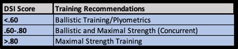 Dynamic Strength Index Practical Uses