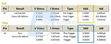 Why Do Two ESD Test End Up Having Such Different Results IST Integrated Service Technology