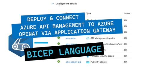What Is Azure Attribute Based Access Control Azure Abac By Deepanshu Katara Medium
