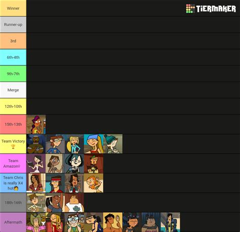 My Tdwt Your Way Episode 5🇺🇲 R Tdeliminationtierlist