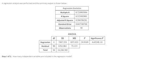 Solved A Regression Analysis Was Performed And The Summary Output Is
