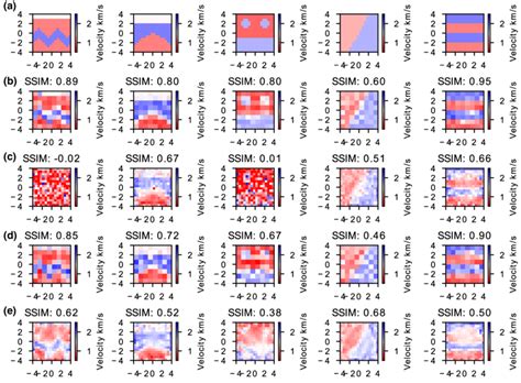 A True Velocity Models Using A Randomly Generated Training Set From A