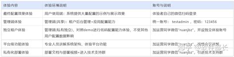 Jvs在线地址说明 知乎