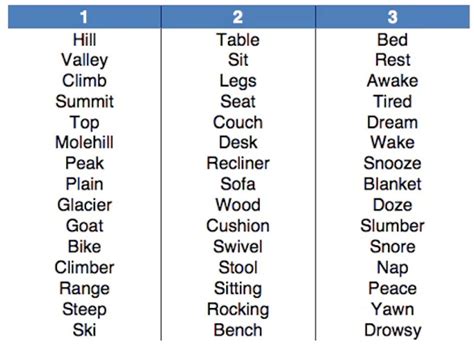 A Classic Memory Experiment For The Classroom Blog Psychology Tutor2u