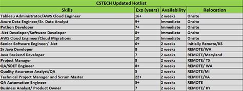 Rohit Kumar Yadav On Linkedin Selenium Sdet Automationtester Dotnetdeveloper