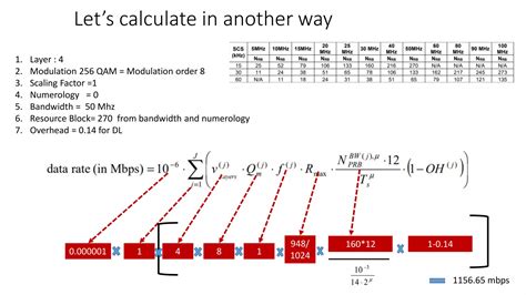 5g Nr Throughput Calculation Pdf Computer Networking Computing