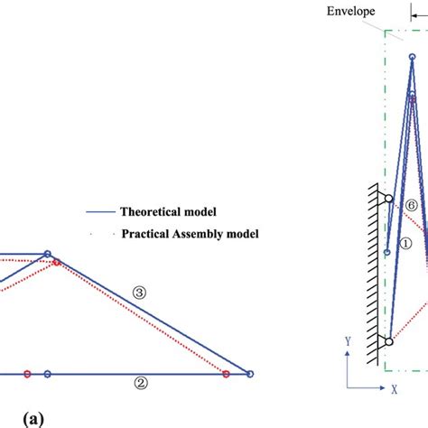 Assembly Model In Two Configurations A Fully Deployed Configuration