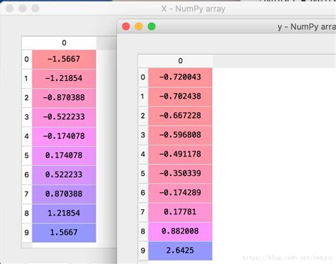 [机器学习]回归 Support Vector Regression Svr Svr的c Csdn博客