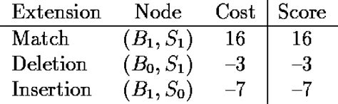 figure 3 2 from parallel viterbi search algorithm for speech
