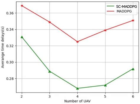 applied sciences free full text research on joint optimization of