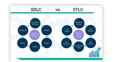 Software Testing Life Cycle Stlc All You Need To Know