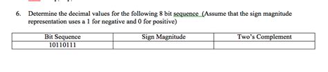 Solved Determine The Decimal Values For The Following 8 Bit