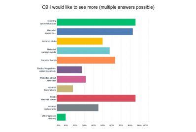 What We Learned From Naturists Naked Wanderings